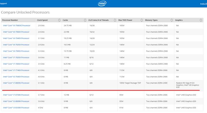 AMD grafik birimli ilk Intel işlemcisi ile ilgili resmi bilgiler AMD grafik birimli ilk Intel işlemcisi ile ilgili resmi bilgiler